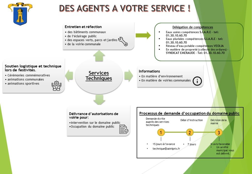 SERVICE TECHNIQUE - Bienvenue sur le site de la Ville de Saint-Prix